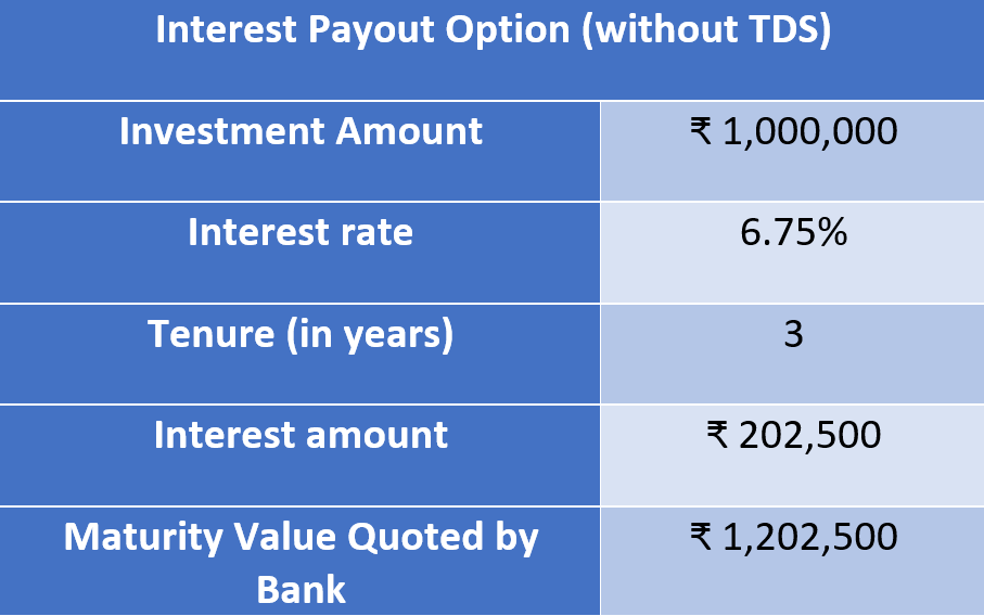 Hdfc Fixed Deposit Calculator Discount Sale Save 70 Jlcatj gob mx Hdfc Fixed Deposit Calculator Discount Sale Save 70 Jlcatj gob mx